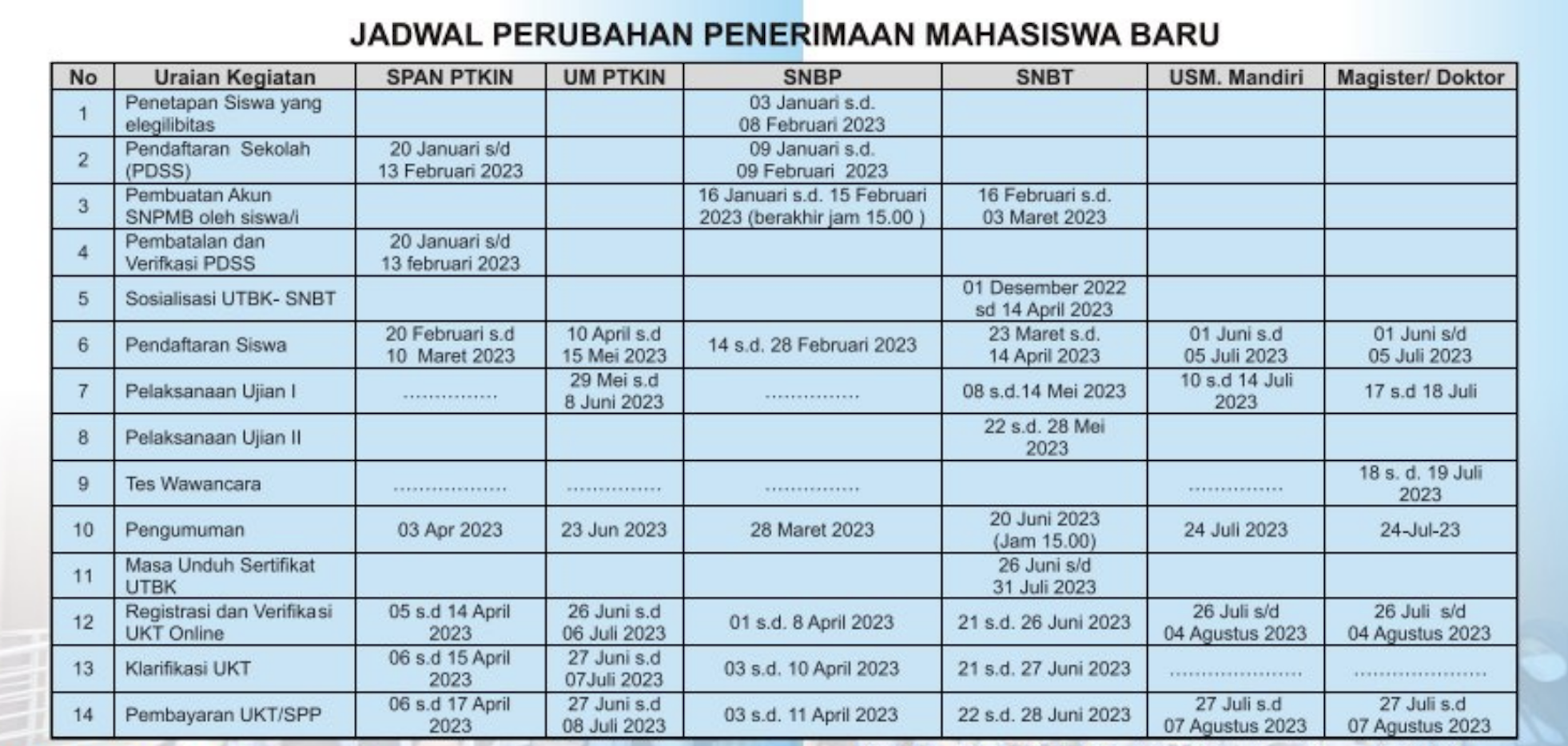 Bantuan : PMB - UIN Raden Fatah Palembang